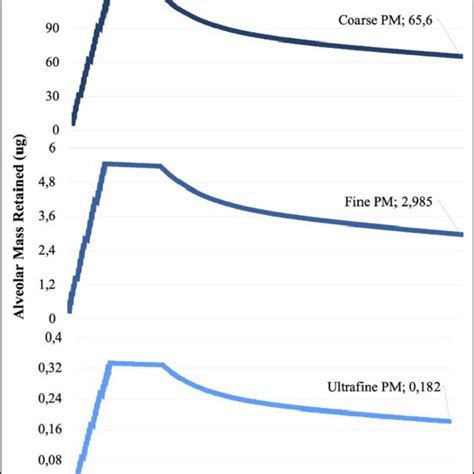 PDF MULTIPLE PATH PARTICLE DOSIMETRY MODEL CONCEPT AND ITS APPLICATION TO DETERMINE