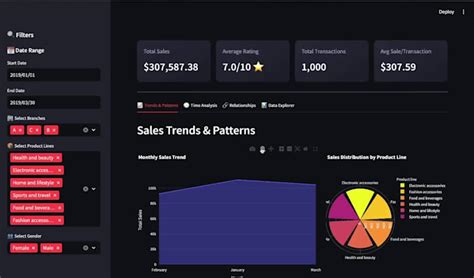 Analyze And Visualize Data By Kafadanbacakli Fiverr
