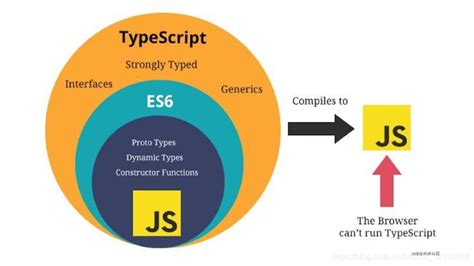 Typescript的安装、使用、自动编译的教程typescript自动编译 Csdn博客
