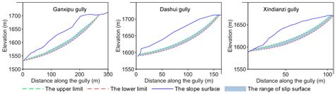 Water Free Full Text An Integrated Approach For Simulating Debris