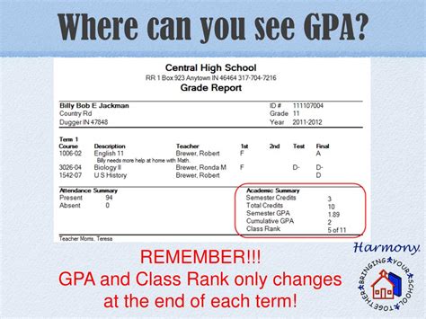 PPT GPAs Weighted Grades Transcripts PowerPoint Presentation Free Download ID 5686621