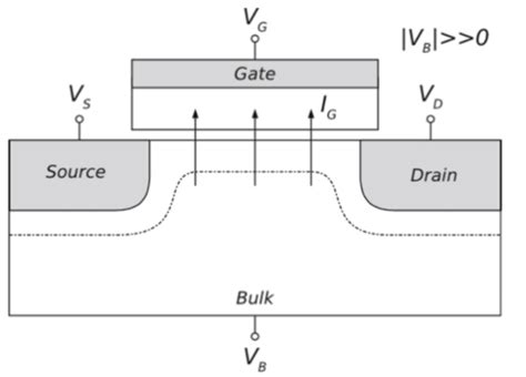 Substrate Hot Electron Injection Process [62] Download Scientific Diagram