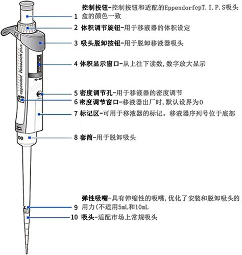 移液枪的正确使用方法和注意事项