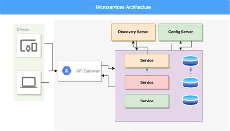 Create Sprinboot Angular With Restful Api As Full Stack Developer By