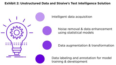 The Story Behind Converting Unstructured Data Into Useful Information Straive
