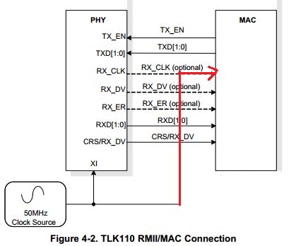 AM X With RMII Ethernet Phy Processors Forum Processors TI E E Support Forums
