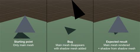 `shadowmesh` On `arraymesh` Replaces The Original Mesh · Issue 72071 · Godotenginegodot · Github