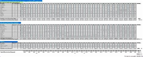 11 Time Study Template Excel Excel Templates