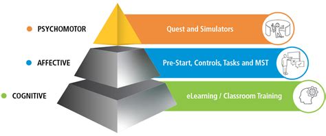 immersive technologies blended learning solutions