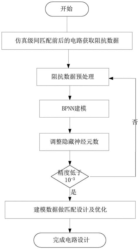 使用建模指导射频功率放大器级间匹配电路的设计方法与流程 2