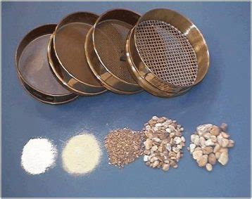 Particle Size Analysis Methods Used For Particle Size Distribution