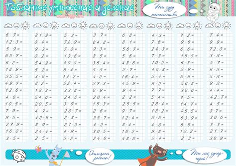 Тренажер на умножение и деление 2 класс Умножение Уроки математики Математика
