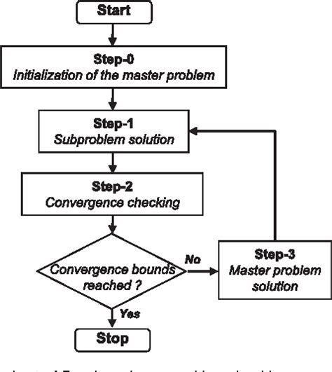 Cloud Computing Semantic Scholar