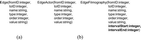 Influencing Mapping Strategies Relational Schemes Download Scientific Diagram