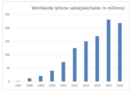 Data Science Vs Data Visualization Learn Best Useful Comparison