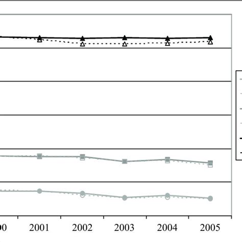 Schematic Representation Of Temporal Validation Testing Procedure