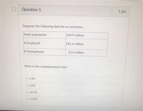Solved Question 1 1 Pts Suppose The Following Data For An Chegg Com