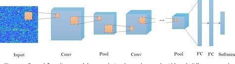 Figure 2 From Spectral Convolution Feature Based Spd Matrix