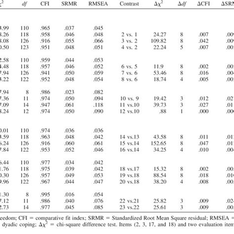Pdf Validation Of The Dyadic Coping Inventory With Chinese Couples Factorial Structure