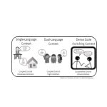 Remote Control Vector Illustration Free SVG