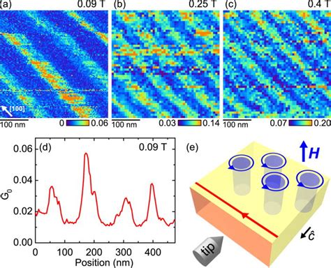 Lateral Imaging Of The Superconducting Vortex Lattice Using Doppler Modulated Scanning Tunneling