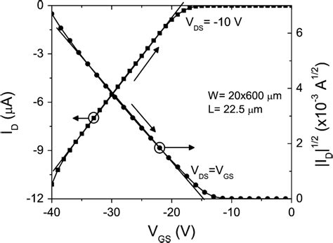 Linear Scale Transfer Characteristics Used For Extraction Of And V Of