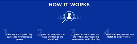Figure 1 From Mitigating Bias In Algorithmic Employment Screening