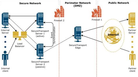 전산팀을 위한 소식 Vol83 Ap 서버 및 Db 서버 이중화 어떻게 하고 계신가요 Stibeevqa1 인기가 많은 토픽 More