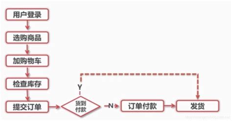 高性能mysql实战 笔记（一） csdn博客