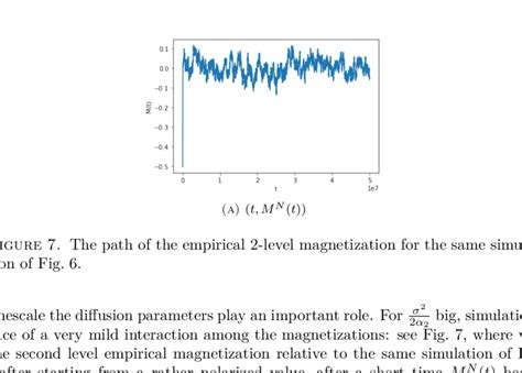 simulation of the finite particle system s dynamics at a timescale of