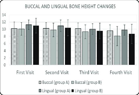 A Bar Graph Showing The Mean Value And The Standard Deviation As Error Download Scientific