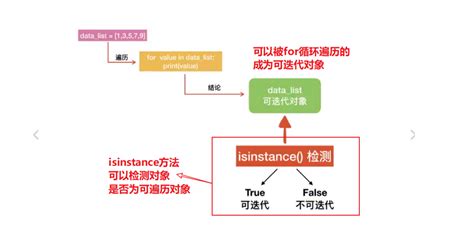 了解python中的协程python协程数量 Csdn博客 了解python中的协程python协程数量 Csdn博客