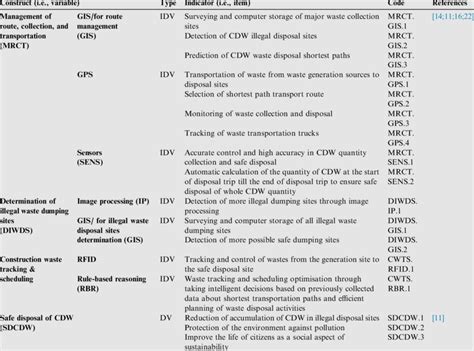 Components Of The Theoretical Framework Download Scientific Diagram