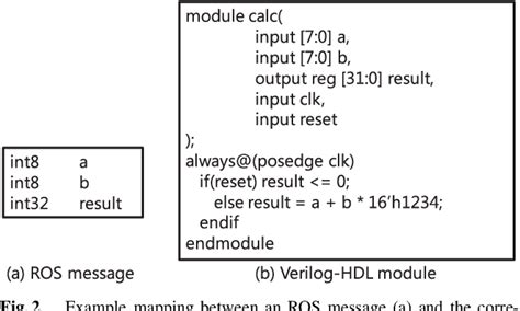 Figure 2 From Fpga Components For Integrating Fpgas Into Robot Systems