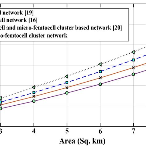 Small Cell Clustering Under Microcell Base Station Download