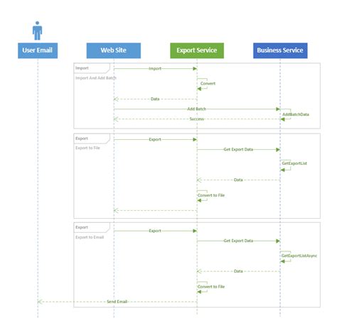 Github Conchsoftwareabpdatacenter