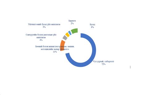 Мөнгөний Урсгалыг Монгол руу даллах ямар боломж байна вэ