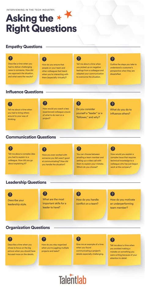 Tech Interview Guide Best Practices For Hiring Managers TalentLab