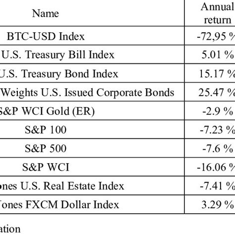 The Basic Cryptocurrency Architecture Source