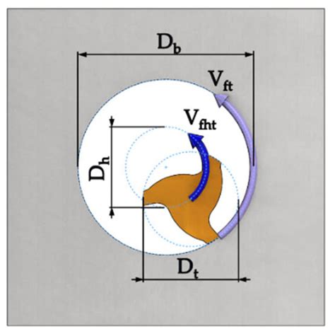 Tangential And Peripheral Speed Download Scientific Diagram