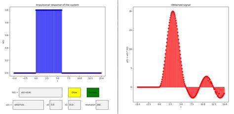 Discrete Mathematics Causal System Giving A Non Causal Output