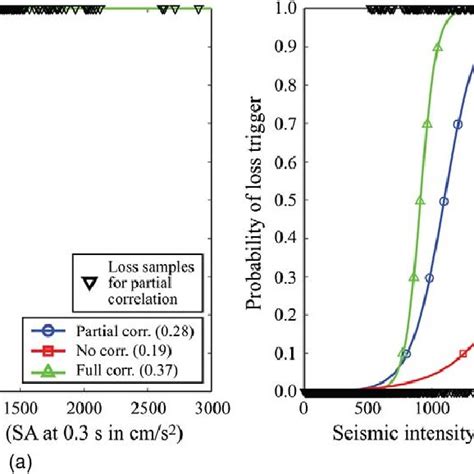 Station Intensity Based Trigger Method For A Simple Example Download Scientific Diagram