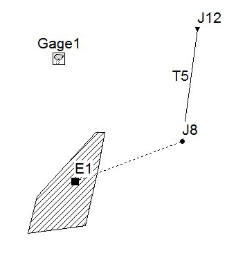 Example Calibration Of Networks SWMM EA Dev Documentation