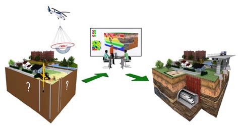 Subsurface Conditions Must Be Revealed To Plan Design And Construct Download Scientific