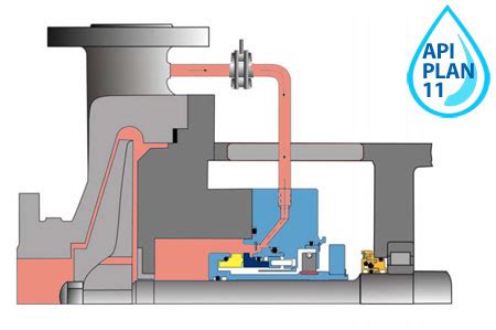 API Binding Plans Sealing Com Ua