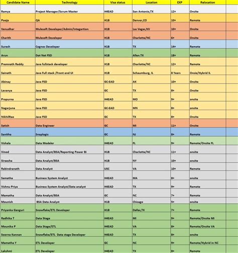 Thummala Jaswanth Reddy On Linkedin Dotnetdeveloper Developer