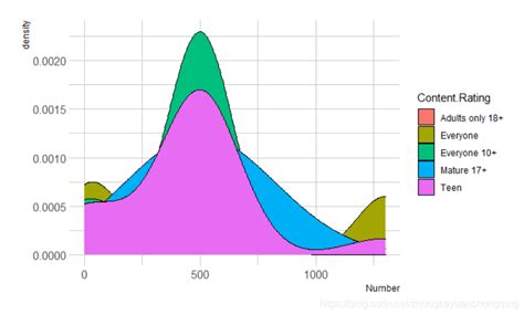 R可视化ggplot2绘制重叠密度图overlay Density Plotsggplot2画双层弦图 Csdn博客 R可视化ggplot2绘制重叠密度图overlay Density Plotsggplot2画双层弦图 Csdn博客