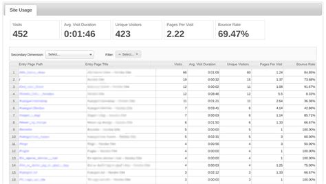 Open Web Analytics Linuxreviews