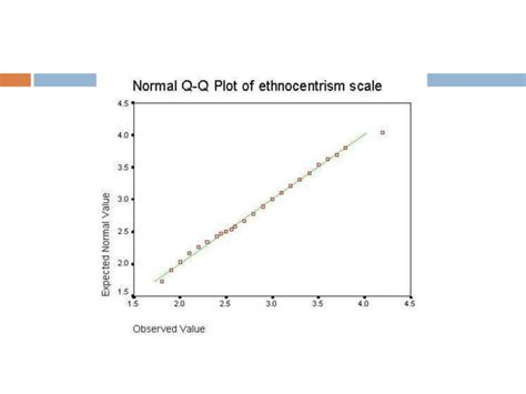 Spss Pptx Computing Technology And Computing