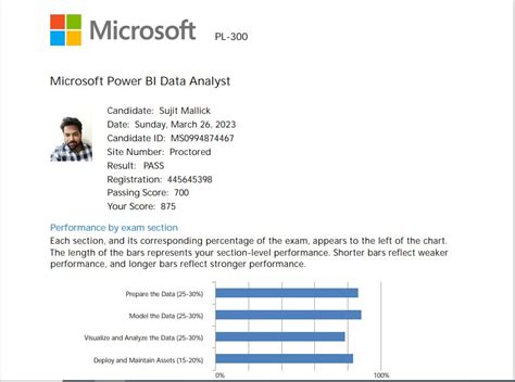 Sujit Mallick On Linkedin Pl300 Powerbi Microsoftcertified Dataanalyst